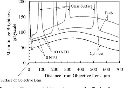 Cyclophosphamide Doxorubicin Methotrexate Vincristine Protocol