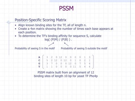 Ppt Sequence Features Of Dna Binding Sites Reveal Structural Class Of Associated Transcription