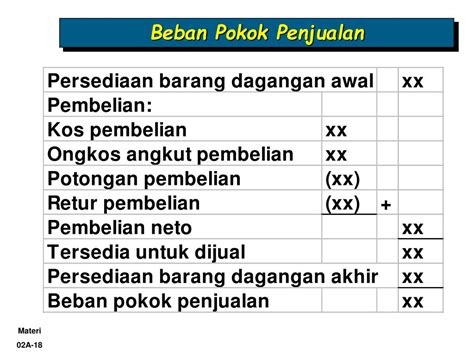 Cara Menghitung Beban Pokok Penjualan Narkoba Laba Rugi Menghitung Ayah