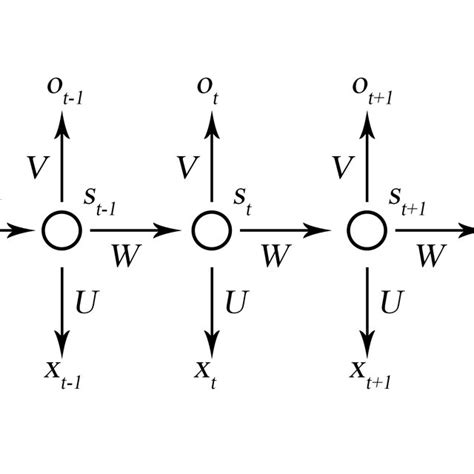 The Repeating Module In Standard Rnn Download Scientific Diagram