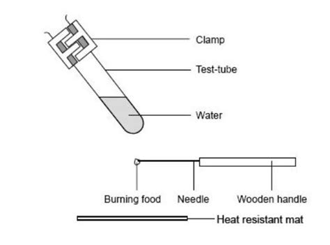Chemical Energy Drawing At Explore Collection Of