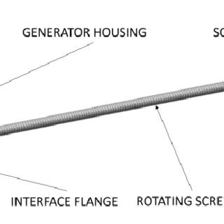 Relevant Mechanical Top And Electrical Bottom Signals Of The