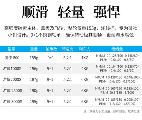 钓之屋游侠纺车轮2500S路亚捷豹远投斜口3000S碳素翠鸟超轻微物轮 虎窝淘