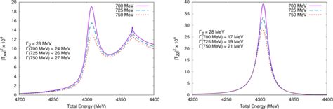 Modulus squared of the three body í µí matrix for the transitions í Download Scientific