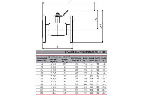 Шаровой кран Ci 11с67п DN 100 PN 16 (фланцевый) ТТ000013377 - выгодная ...