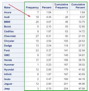 Proc Freq Ways To Compute Frequency Statistics In SAS SASCrunch