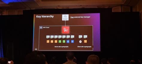 SEC Introducing AWS KMS external keys NEW LAUNCH 新規アップデート伊藤忠テクノソリューションズ