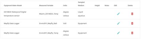 Building A Continuous Temperature Logger With The EnviroDIY Mayfly EnviroDIY
