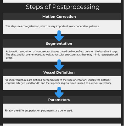 Many Commercially Available Software Programs Use Automatic Or Download Scientific Diagram