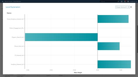 sas customer intelligence 360 a look inside the black box of machine