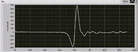 solved build xy graph output to fft page 3 ni community