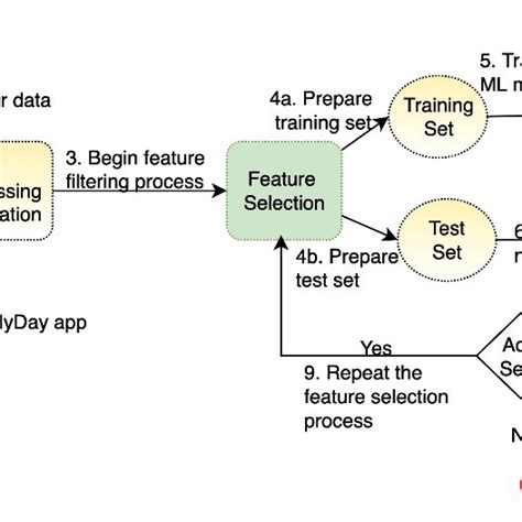 Iterative Process Of The Learned Filtering Architecture Bg Blood