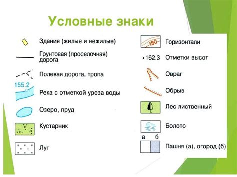 Условные знаки на карте презентация онлайн