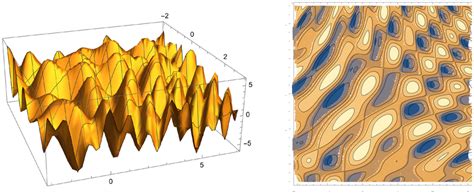 Multi Extremal Function Example Download Scientific Diagram