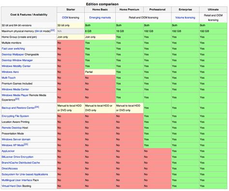 Next Steps And Conclusions In Depth With The Windows 8 Consumer Preview