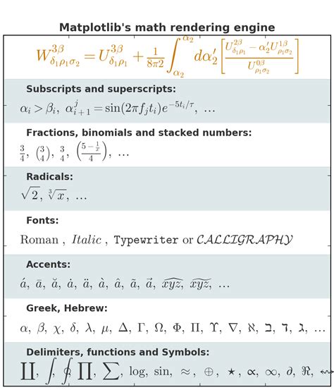 Pylabexamples Example Code Mathtextexamplespy — Matplotlib 151