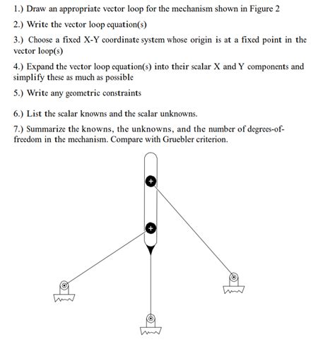 Solved 1 Draw An Appropriate Vector Loop For The Mechanism Chegg Com