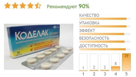 Коделак Бронхо - инструкция: состав таблеток, применение у детей, цена ...