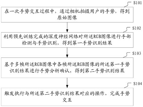 Gesture Interaction Method And Terminal Eureka Patsnap