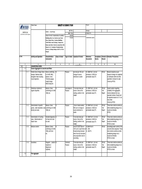 Qap For Civil Work Pdf Specification Technical Standard Concrete