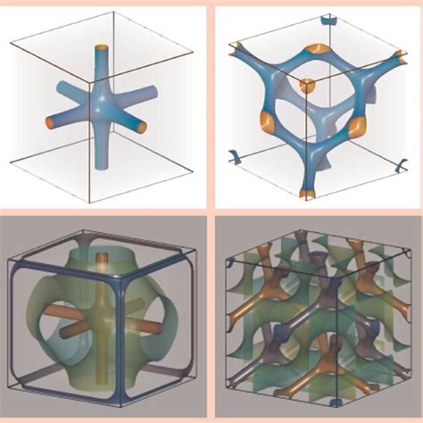 Topology Construction Steps For Tpms Porous Structure Download