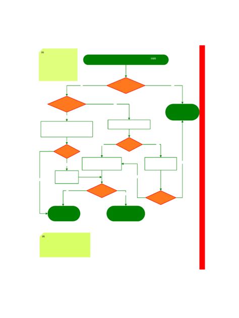Algoritmo De Detección Y Notificación De Vih En Población General Y Embarazadas Pdf Vih El