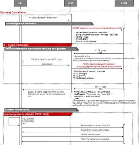 Commerzbank Developer Portal Cancel A Payment