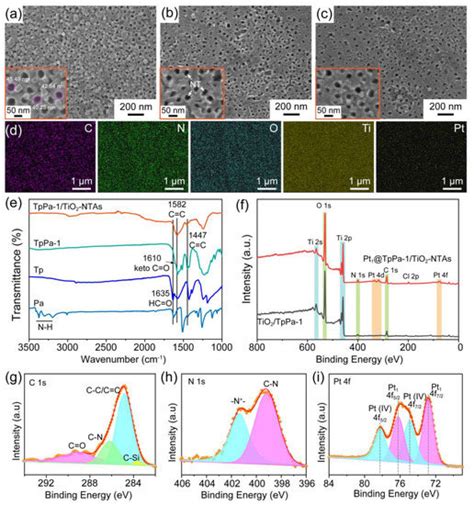 A Heterostructure Photoelectrode Based On Two Dimensional Covalent Organic Framework Film