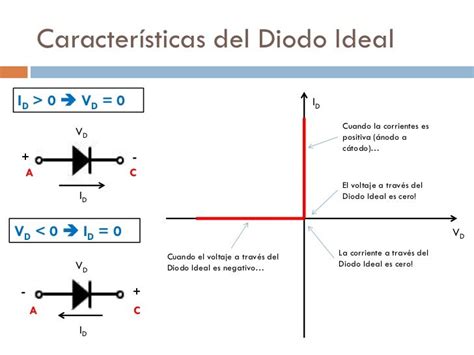 11 El Diodo Ideal