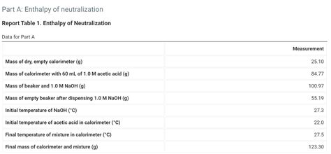 Solved Part A: Enthalpy of neutralization Report Table 1. | Chegg.com
