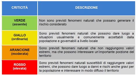 Il Sistema Di Allerta Meteo Italiano