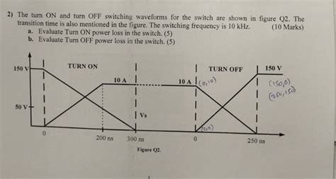 Get Answer The Turn On And Turn Off Switching Waveforms For The