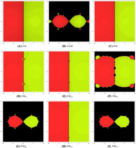 The Basins Of Attraction Of Distinct Methods For Solving Fxx2−10 Download Scientific