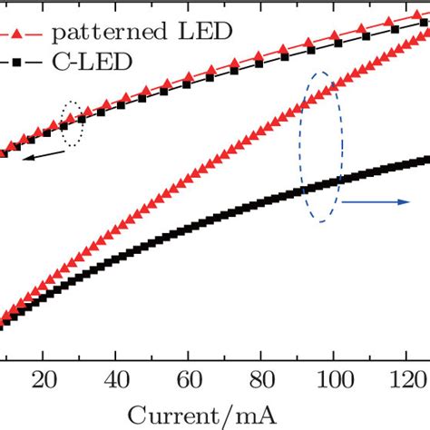 The Voltagecurrentlight Output Power Vil Curves Of Conventional Download Scientific