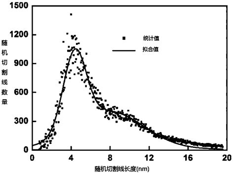 Nano Porous Media Modeling Method And System With Relative Density And Edge Diameter