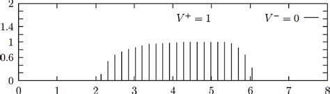 Figure 2 From An Hybrid Finite Element Method For A Quasi Variational