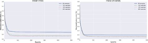 Figure From Tensor Based Classification Models For Hyperspectral