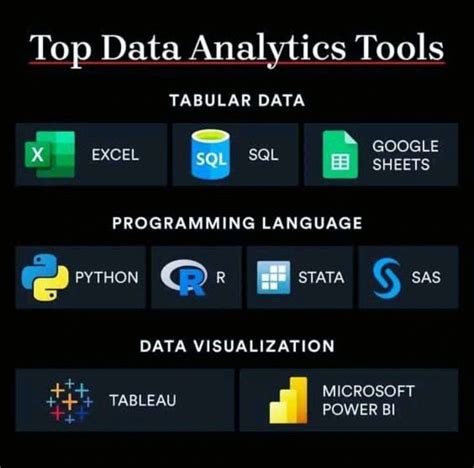 Ravi Singh On Linkedin Analyticsjourney Datainsights Dataanalytics