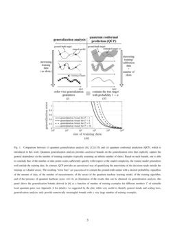Quantum Conformal Prediction For Reliable Uncertainty Quantification In