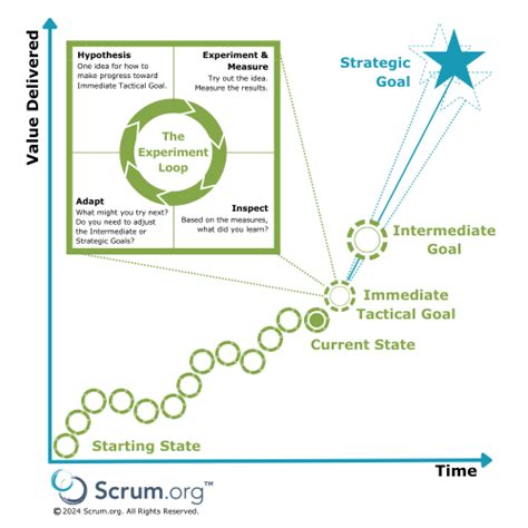 Evidence Based Management™ Ebm