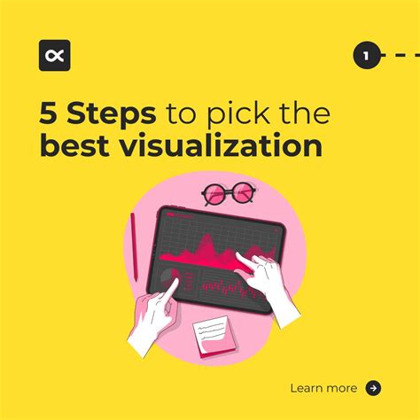 Why Is Data Visualisation Citizendatascientist