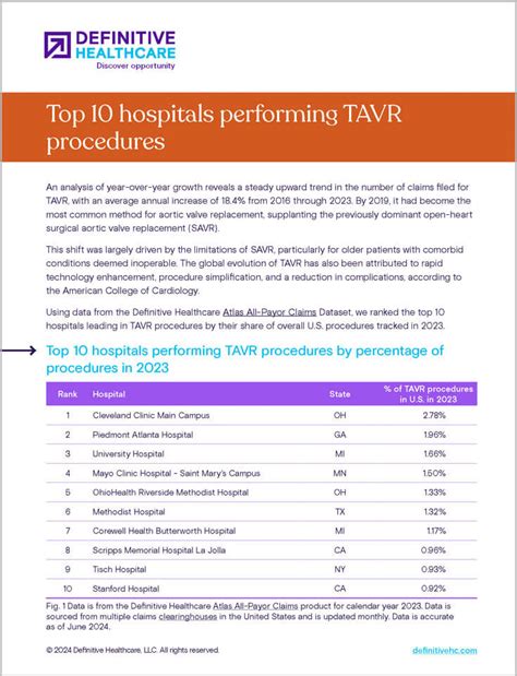 Top 10 Hospitals Performing Tavr Procedures Definitive Healthcare