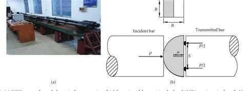 Figure 1 From The Loading Rate Effect On The Fracture Toughness Of