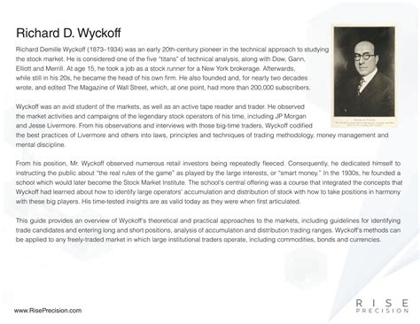 SOLUTION Wyckoff Method And Cheet Sheet Studypool