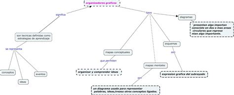 Producto Integrador 1 Mapa Conceptual