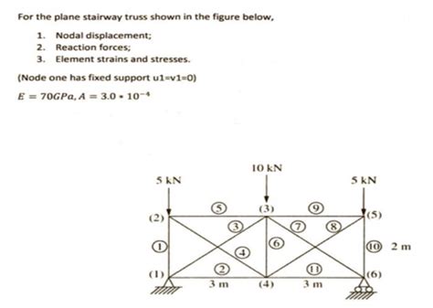 Solved For The Plane Stairway Truss Shown In The Figure
