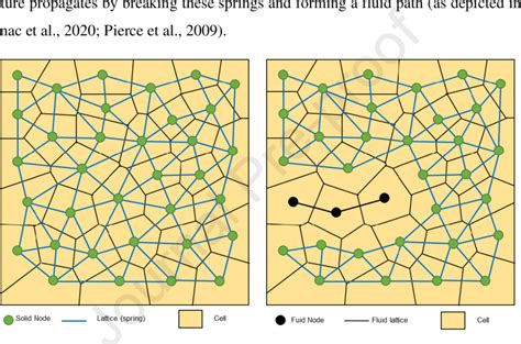 Lattice Elements Component For Hydraulic Fracturing Problem Modified Download Scientific