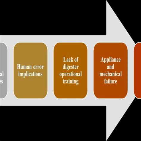 Example Of Tourism Assets Evaluation Download Scientific Diagram