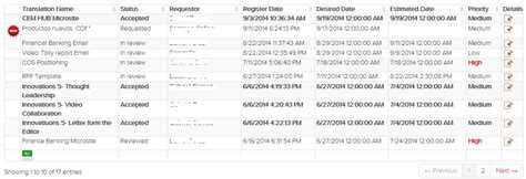 Html Jquery Datatables Plugin Make Specific Row Bold Stack Overflow