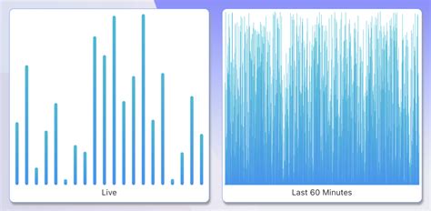 Using The Flutter Image Compare Package To Detect Motion Using A Camera